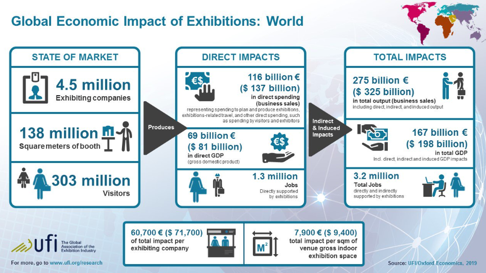 Global Economic Impact of Exhibitions – UFI – Oxford Economics – SISO ...